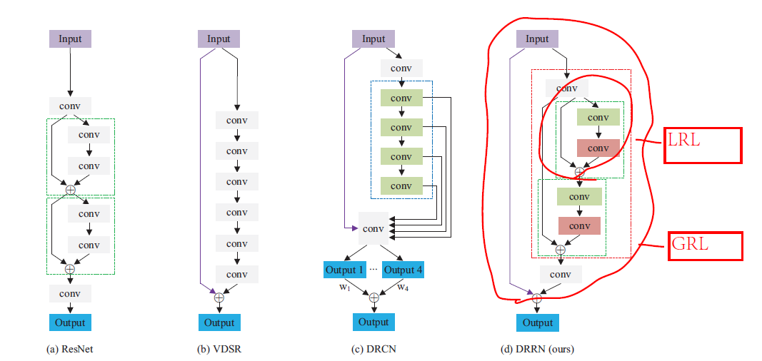 DRRN阅读笔记-CSDN博客