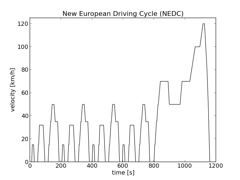 SUMO入门(九) - 可视化_python plot_trajectories.py fcd.xml -t td -o plot.-CSDN博客