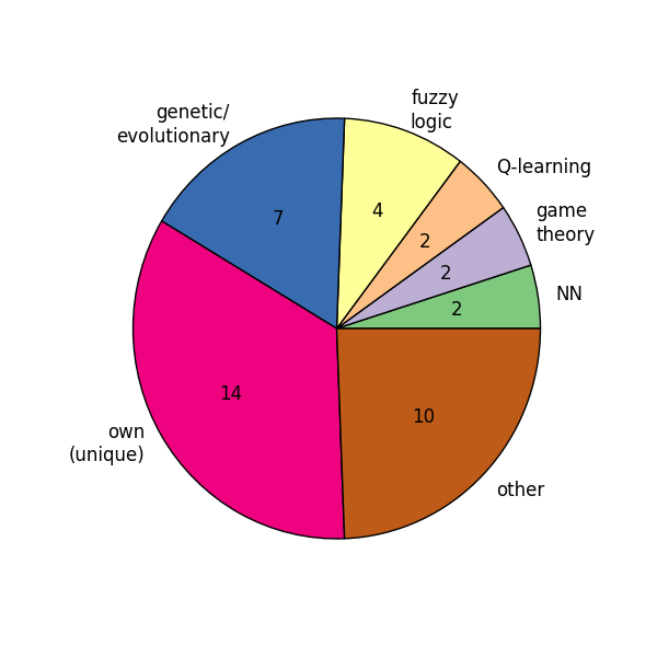 SUMO入门(九) - 可视化_python plot_trajectories.py fcd.xml -t td -o plot.-CSDN博客