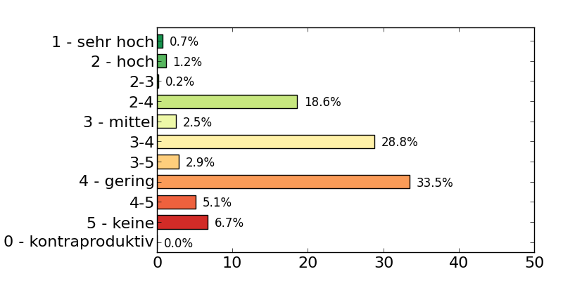 SUMO入门(九) - 可视化_python plot_trajectories.py fcd.xml -t td -o plot.-CSDN博客