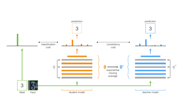 mean teacher-CSDN博客