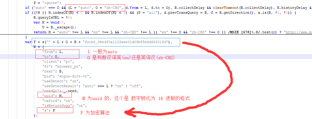 Python 自制搜狗翻译工具搜狗翻译de Url Csdn博客