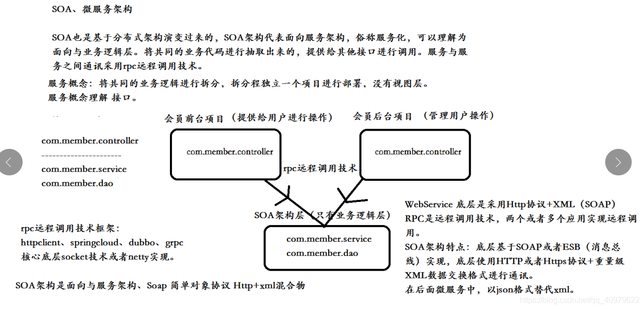 Springcloud介绍及其其他内容一余胜军 Springcloud笔记 Csdn博客