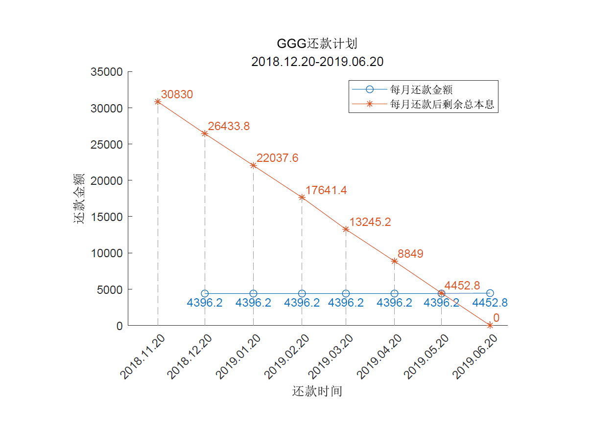 Matlab作图实例——xlabel,ylabel,title,text,plot,patch,datetime等的应用_王美庭的博客-CSDN博客