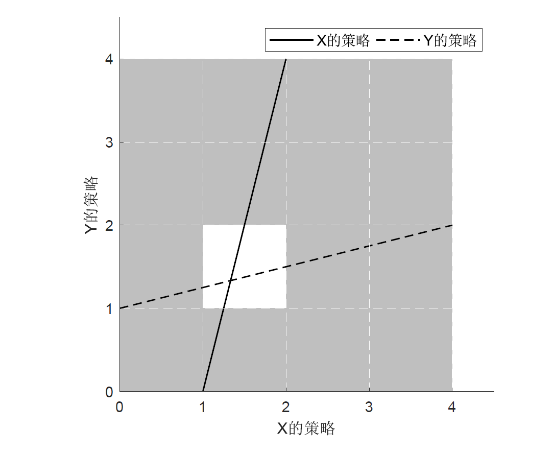 Matlab作图实例——xlabel,ylabel,title,text,plot,patch,datetime等的应用_王美庭的博客-CSDN博客