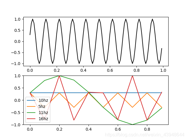 采样定理理解pythonpython 10hz换成1hz Csdn博客 1887