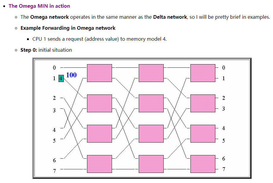 Omega network_奥米伽网络的交换机数量与节点关系-CSDN博客