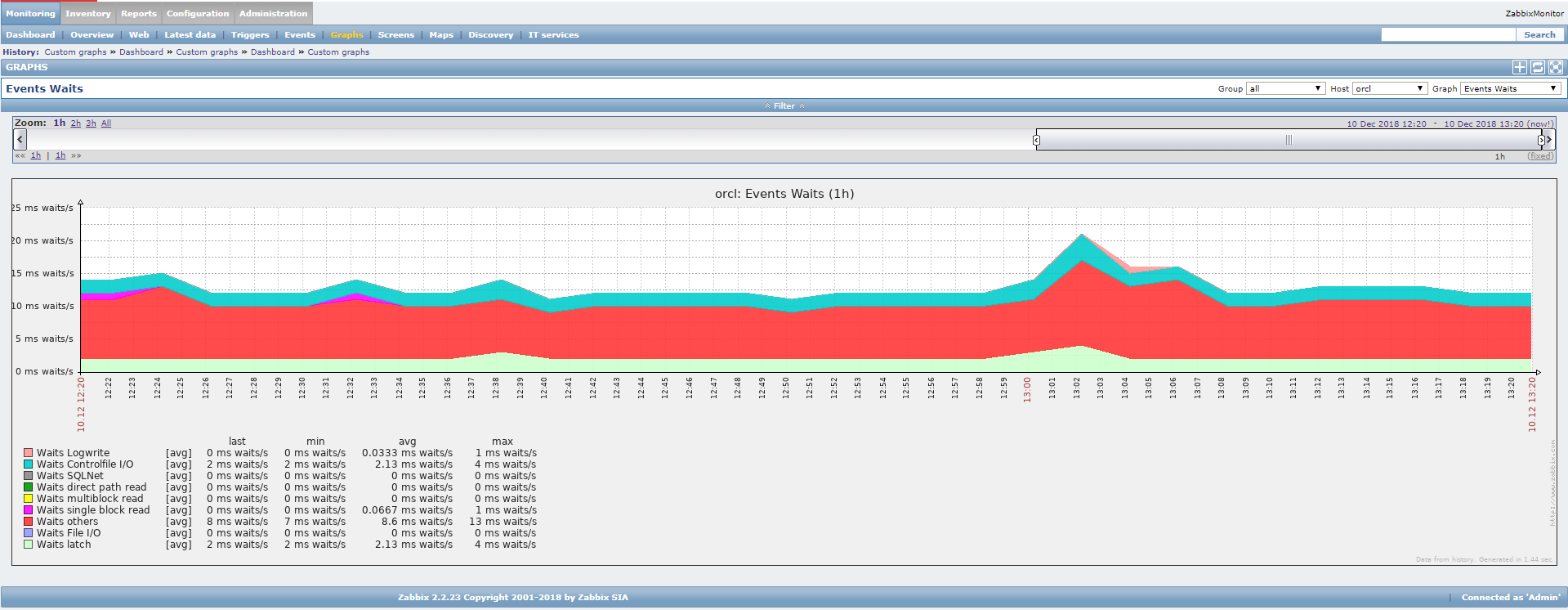 记一次zabbix监控oracle_zabbix 监控oracle 12c-CSDN博客