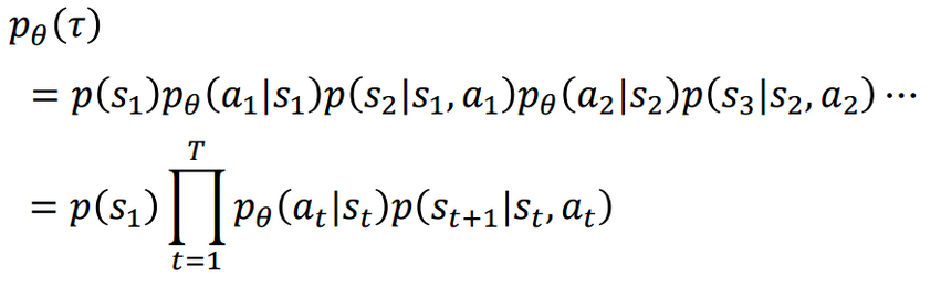 【强化学习】Policy Gradient算法详解-CSDN博客