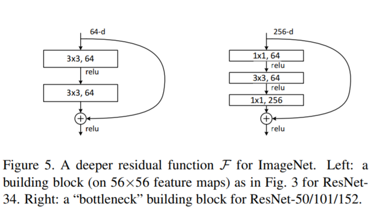 Resnet实现细节记录_class resnet(nn.module):-CSDN博客