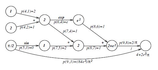 Numerical Optimization Ch8. Calculating Derivatives_Learner Hu的博客-CSDN博客