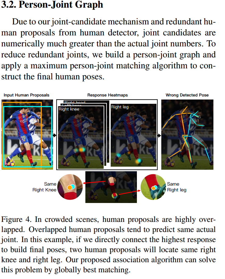 CrowdPose: Efficient Crowded Scenes Pose Estimation and A new Benchmark_MatthewHsw的博客-CSDN博客