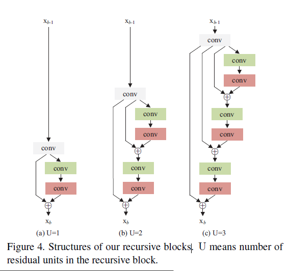 DRRN阅读笔记-CSDN博客