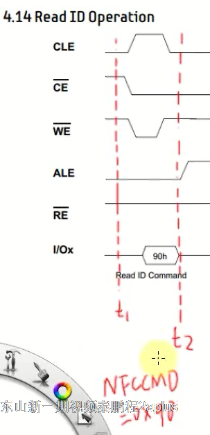 Read ID Operation(nand flash)----时序图分析------（芯片id的读取）_信号时序图表示上方有个横线-CSDN博客