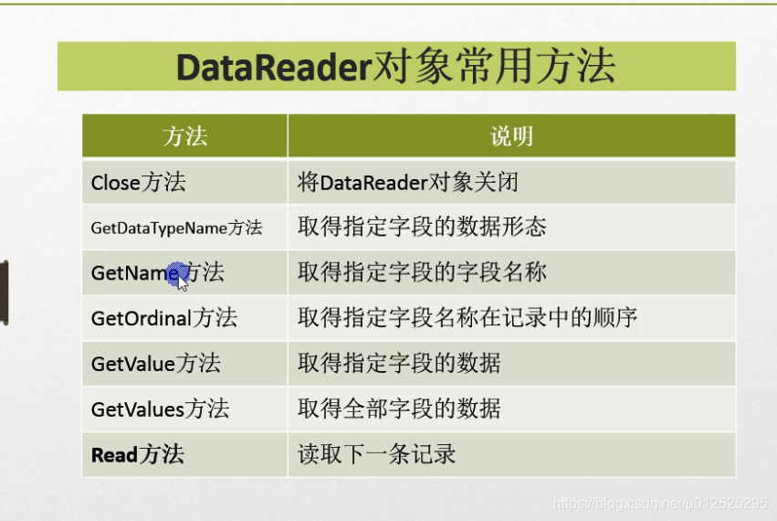 C Mysql读取数据集mysqldatareader Csdn博客