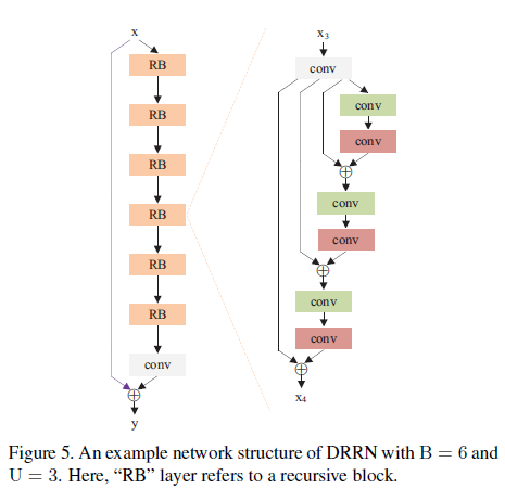 DRRN阅读笔记-CSDN博客