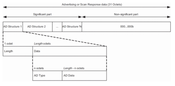 ESP32 广播流程-CSDN博客