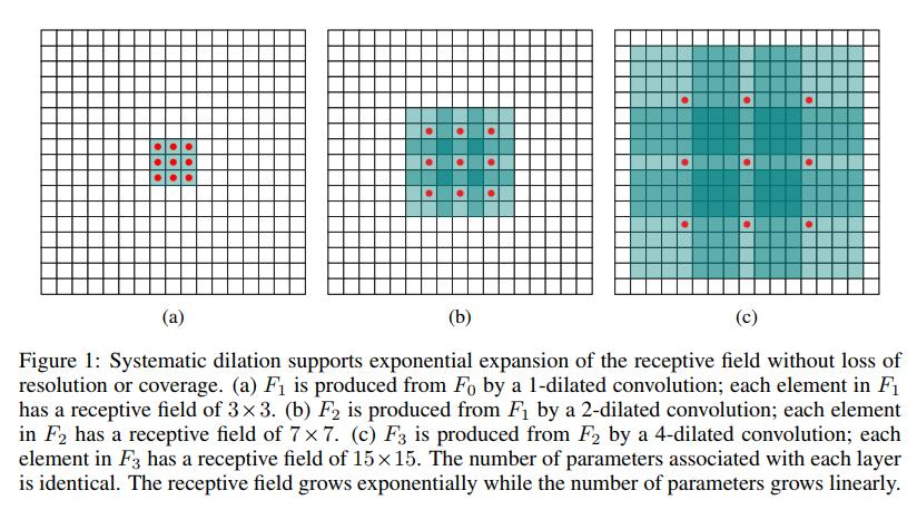 【转】用IDCNN和CRF做端到端的中文实体识别_idcnn crf-CSDN博客