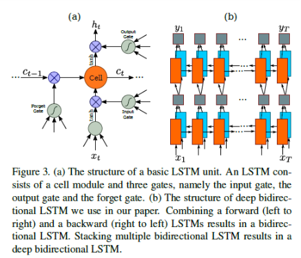 CRNN文本识别与tensorflow实现_tensorflow crnn-CSDN博客