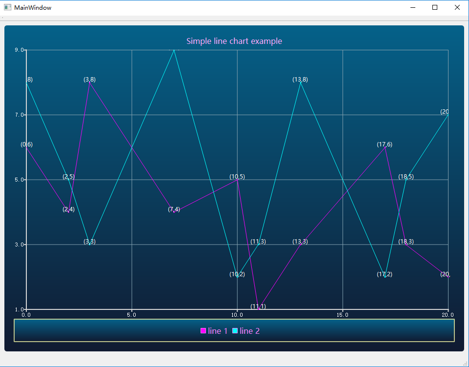 《Qt5+QtChart绘制折线图（QLineSeries类）》_qt5 折线图-CSDN博客