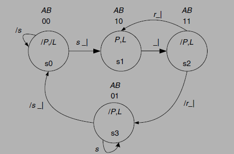Single pulse generator using verilog HDL_pulse generator不能生成hdl-CSDN博客