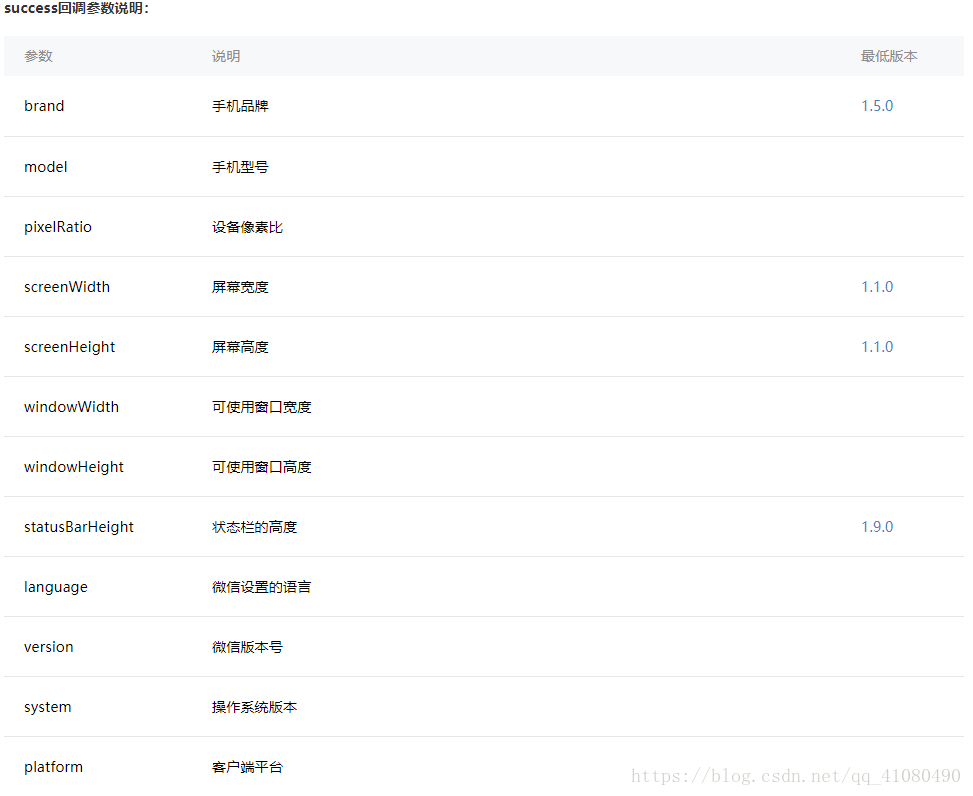 微信小程序——获取到px转化为rpx（根据设备宽高动态设置元素宽高）_windowheight转rpx-CSDN博客