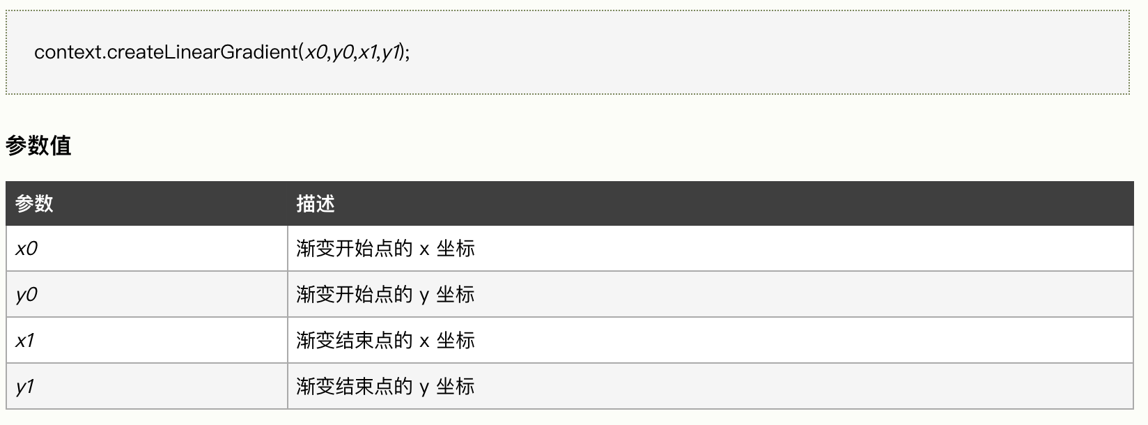 html5 canvas实现透明渐变曲线_canvas addcolorstop 透明-CSDN博客
