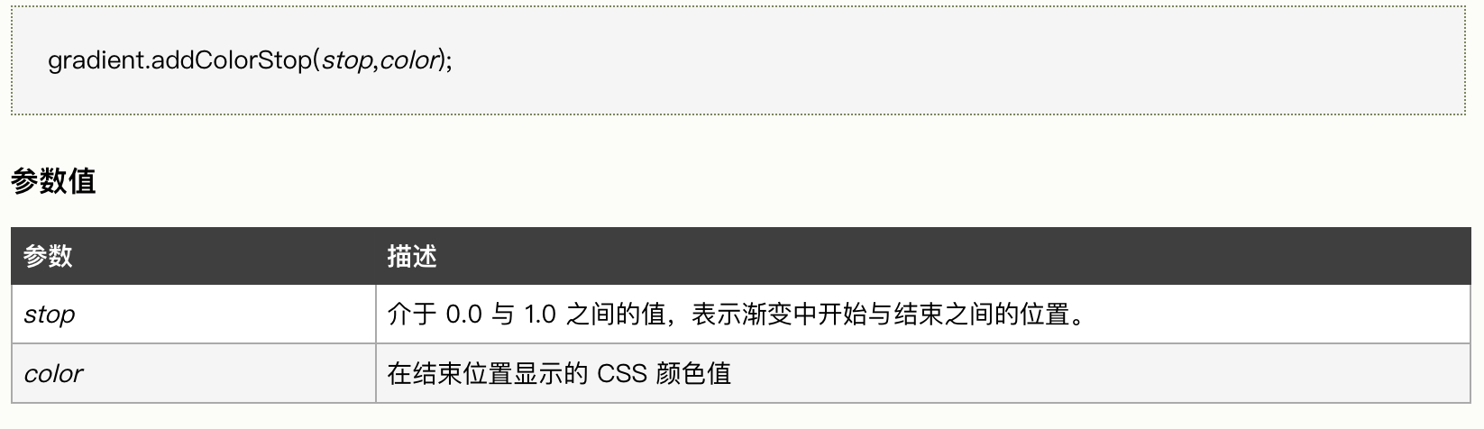 html5 canvas实现透明渐变曲线_canvas addcolorstop 透明-CSDN博客