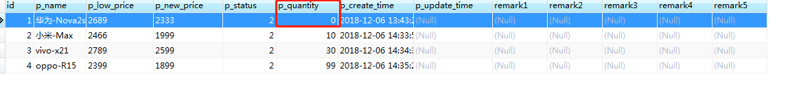 Spring Bootmysqlredisrabbitmq队列多线程模拟并发 实现请求并发下的商城秒杀系统springboot 多个线程池redismq Csdn博客
