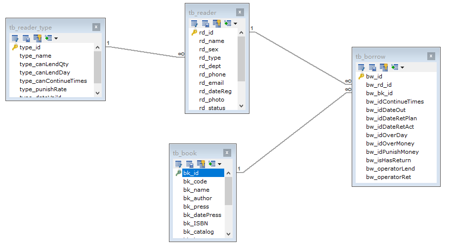 大学生都经历过的图书管理系统（Mysql+MyEclipse+Struts2+Hibernate）--附带源码哟！_基于struts2和hibernate5的图书管理系统-CSDN博客