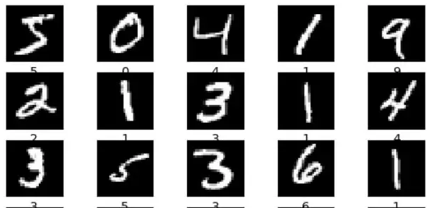 Tensorflow高阶 Api Keras教程 使用tfkeras搭建mnist手写数字识别网络tensorflowkeras Mnist Csdn博客