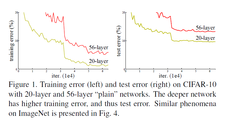 《Deep Residual Learning for Image Recognition》论文解析_详解论文《deep residual learning for image ...