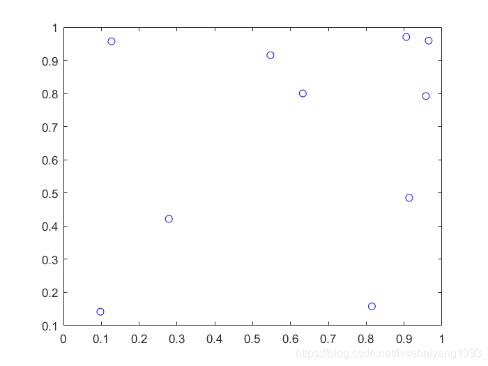 Matlab 层次聚类 Csdn博客
