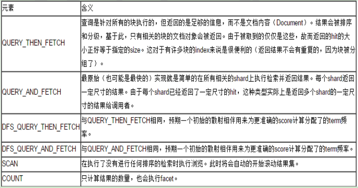 Elastic Search 学习入门之Search全文检索(七)_searchhits-CSDN博客