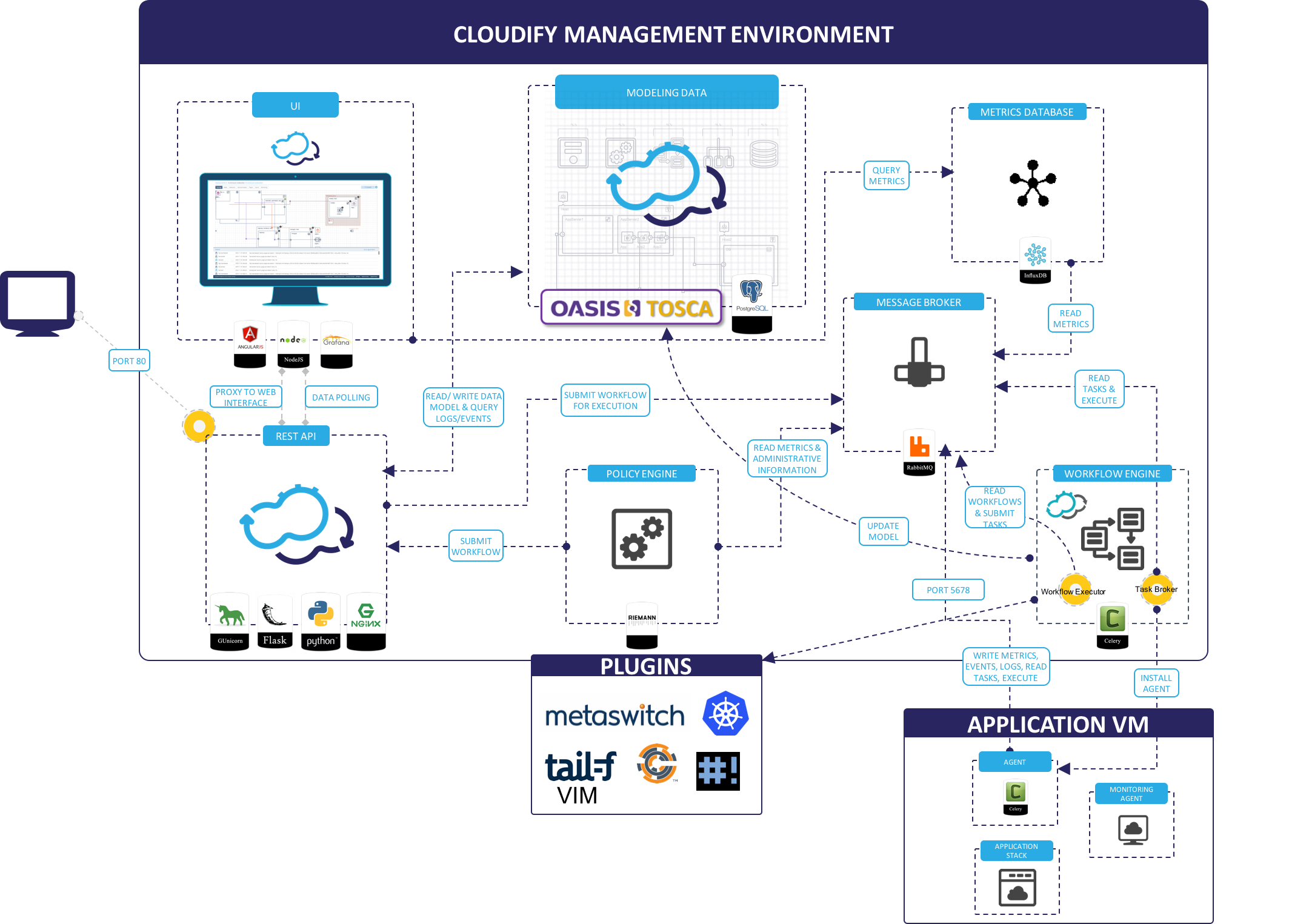 Cloudify 学习（一）：什么是CLOUDIFY？Cloudify 及资源、资料 来源-CSDN博客