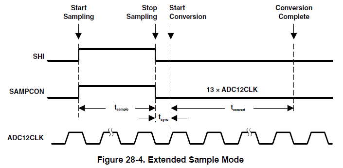 MSP430F6638单片机复习笔记-CSDN博客