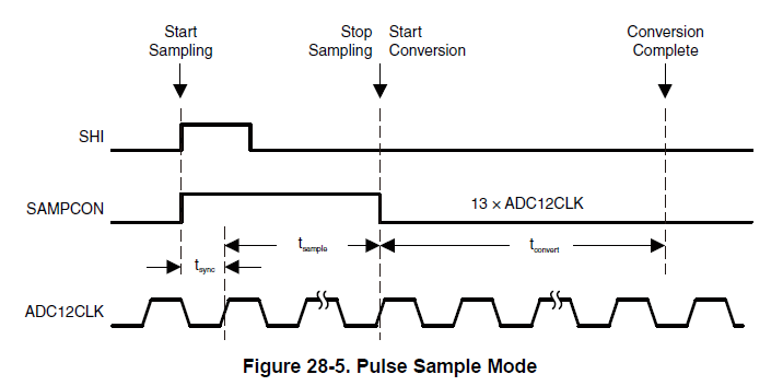 MSP430F6638单片机复习笔记-CSDN博客