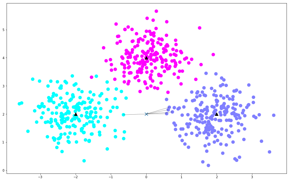 KNN分类-CSDN博客