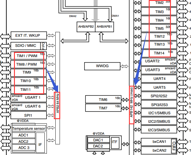8、STM32定时器原理与使用（内附代码）_stm32定时器向下计数-CSDN博客
