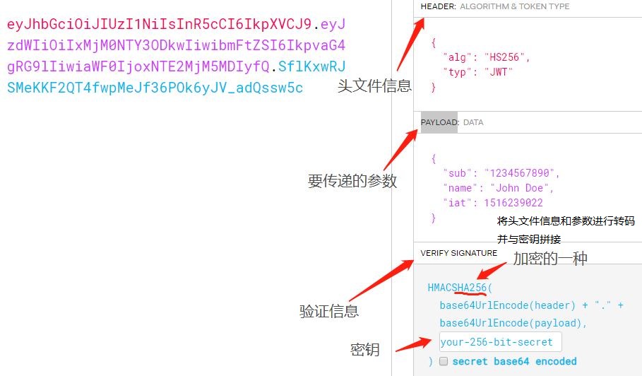 关于token的知识整理_token包含哪三部分-CSDN博客