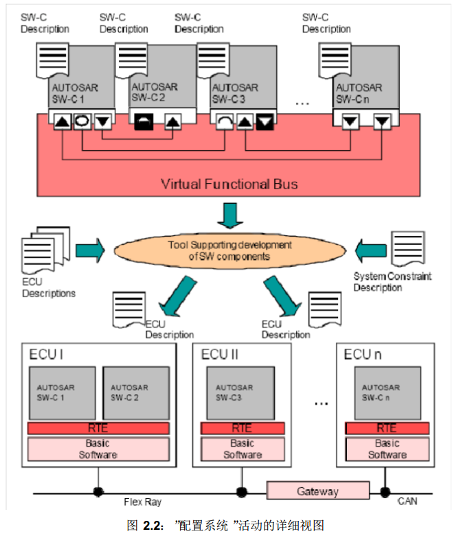 029_AUTOSAR VFB学习笔记-2_autosa vfb-CSDN博客