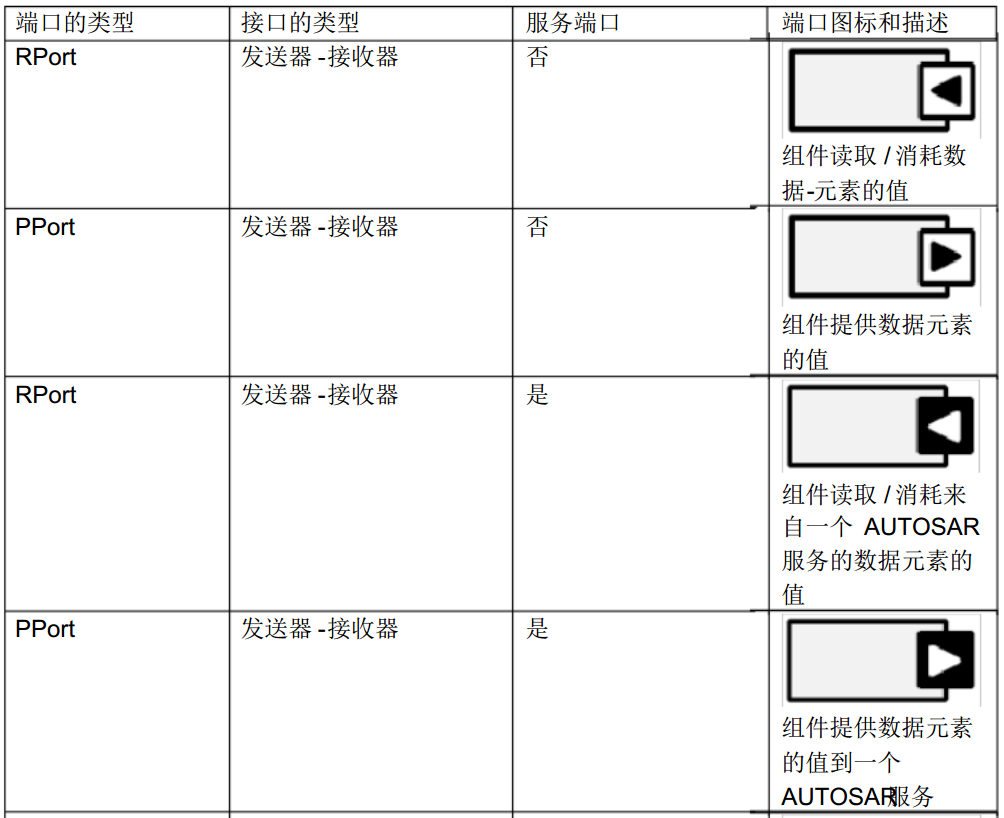 029_AUTOSAR VFB学习笔记-2_autosa vfb-CSDN博客