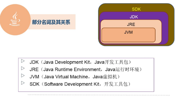java概述与初识_执行java应用程序分为2步，第一步，利用( )命令将一个java源程序（.jav-CSDN博客
