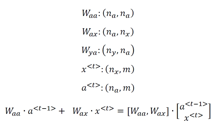 Rnn(recurrent Neural Network)(一)——基础知识rnn结构 Csdn博客