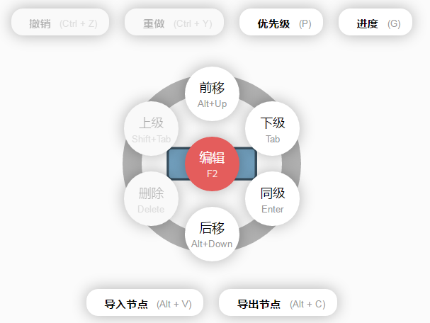 基于硬件的C（C++）语言程序设计教程14：程序流程图的绘制_c++:流程图绘制-CSDN博客