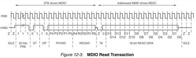 MDC/MDIO通信时序图_mdio波形-CSDN博客