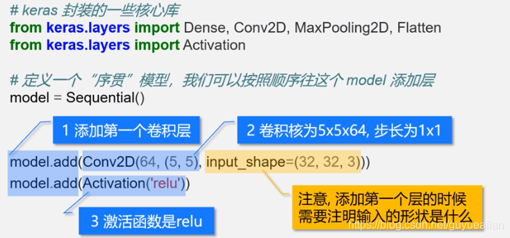 Tensorflow高阶 Api Keras教程 使用tfkeras搭建mnist手写数字识别网络ai吃大瓜的博客 Csdn博客tfkeraslayersforward