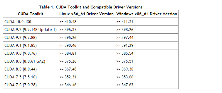 报错：cudagetdevice Failed Status Cuda Driver Version Is Insufficient For Cuda Runtime Version 