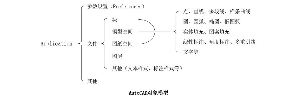 Python pyautocad库 使用简介_Hulunbuir-CSDN博客