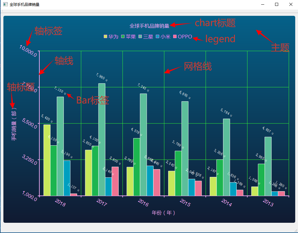《Qt5+QtChart绘制条形图（QBarSeries）》_qt生成统计图-CSDN博客